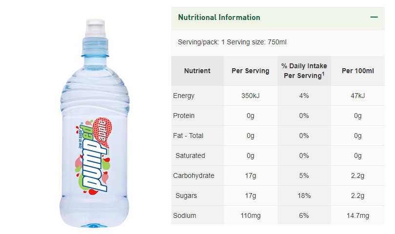 Exposed: the supermarket foods whose health claims leave a bad taste ...