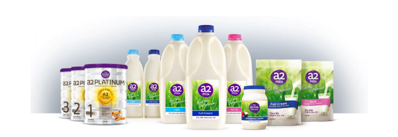 Ten numbers that tell the story of A2 Milk’s astonishing $10 billion ...