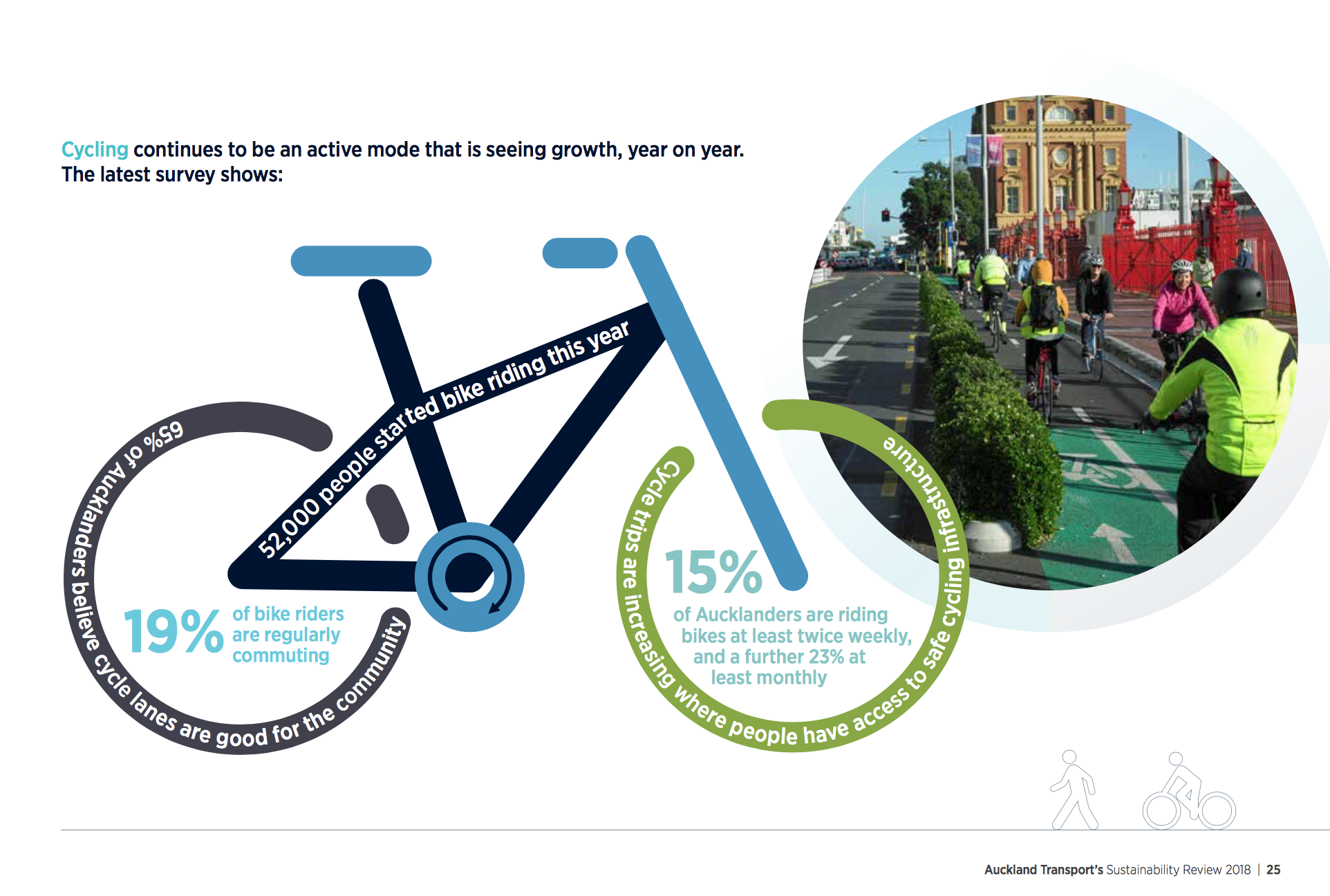 Auckland is turning into a city of cyclists. We must have a seat at the ...