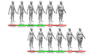 It’s time to get rid of the BMI test once and for all | The Spinoff
