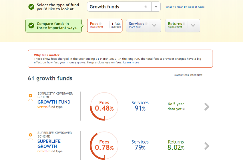 Understanding KiwiSaver, part two: The fund | The Spinoff