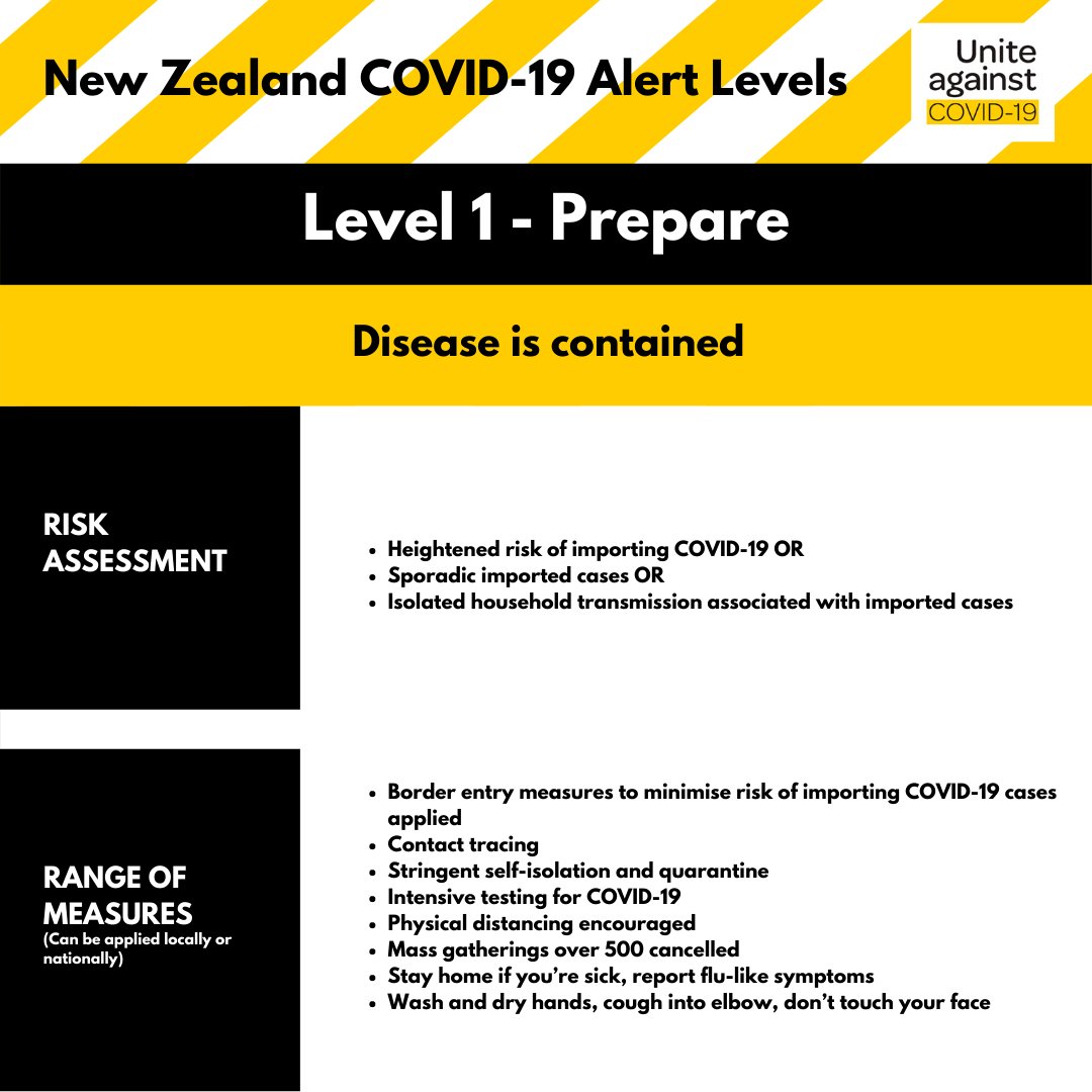 Covid-19 NZ live updates, March 21: NZ at level two after suspected ...